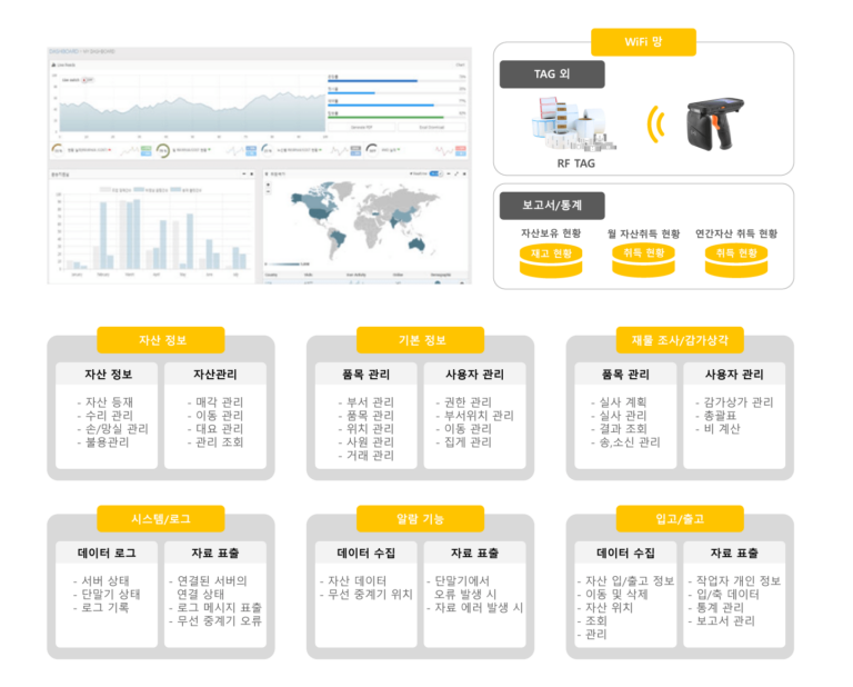 Inventory solution - 에일리언테크놀로지아시아