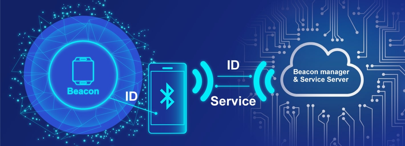 Beacon solution - 에일리언테크놀로지아시아